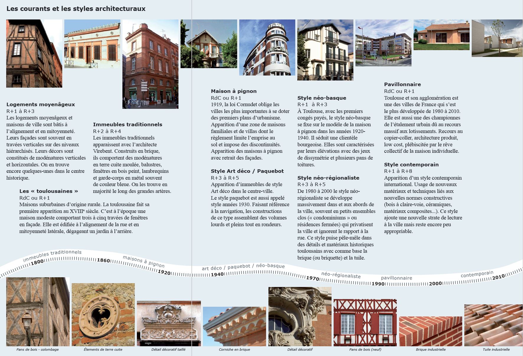 Chronologie d’une évolution urbaine et de ses courants architecturaux ...